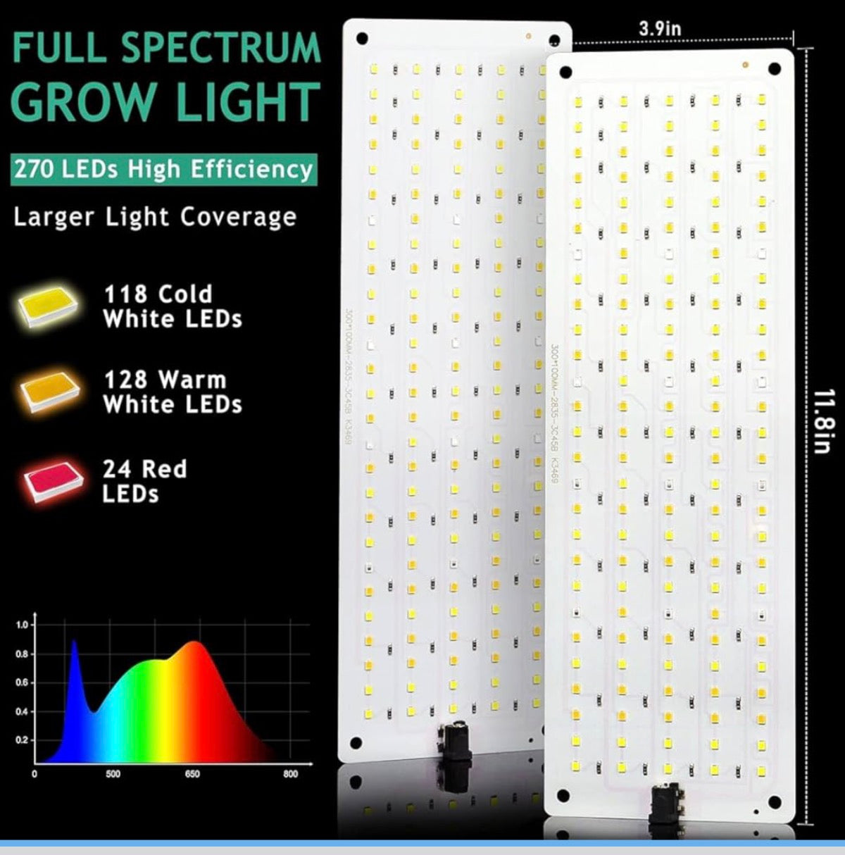 Extra Grow Lights (Option B) – Leafy Ladder